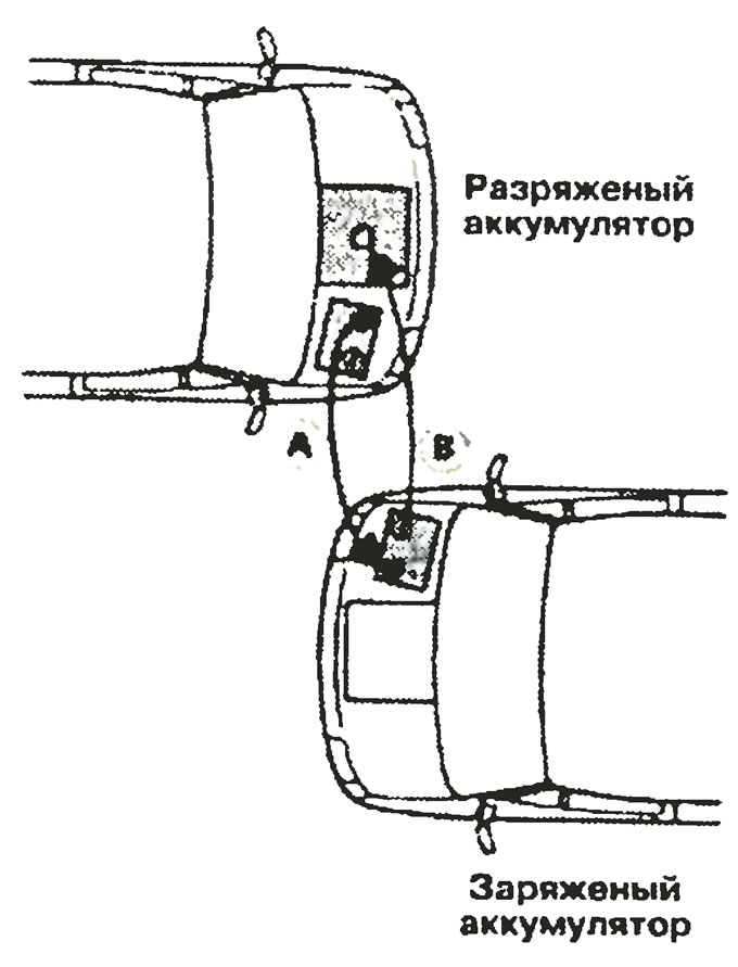 Jump starting using another car's battery (General information / User ...