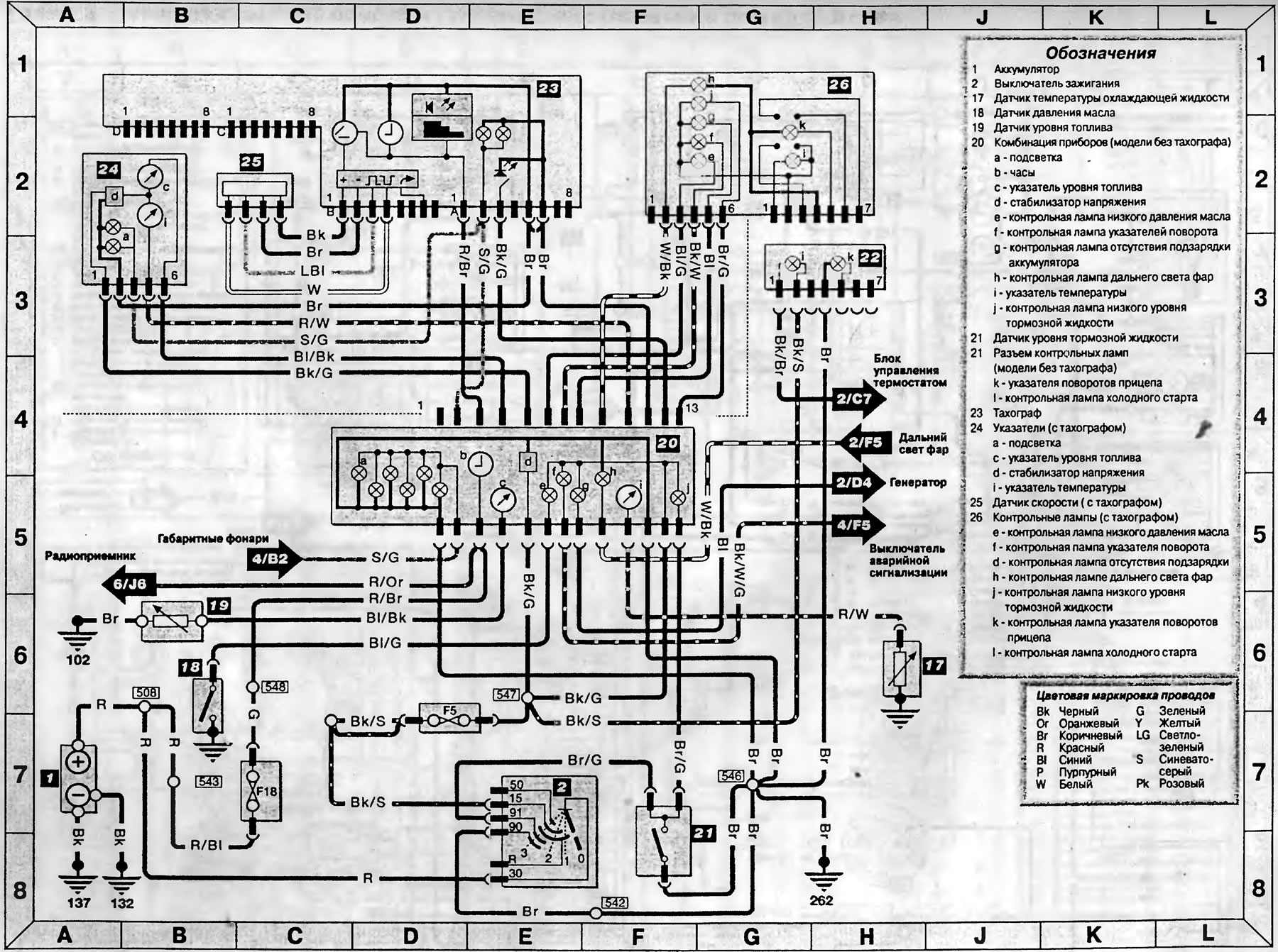 Scheme 3. Tachograph and instrument cluster — models manufactured ...