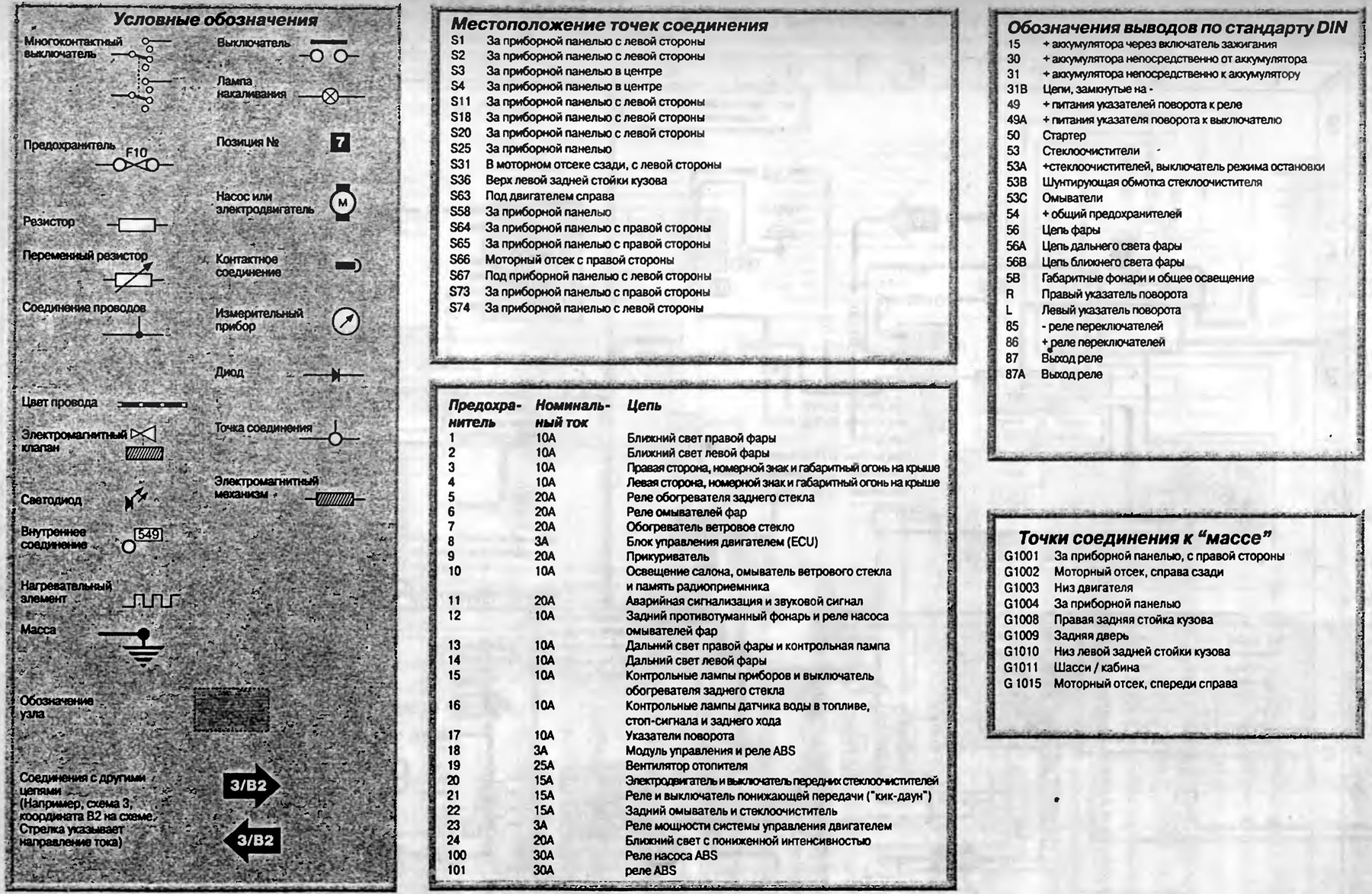 Schematic 7. Information on the use of electrical diagrams for 1992 ...