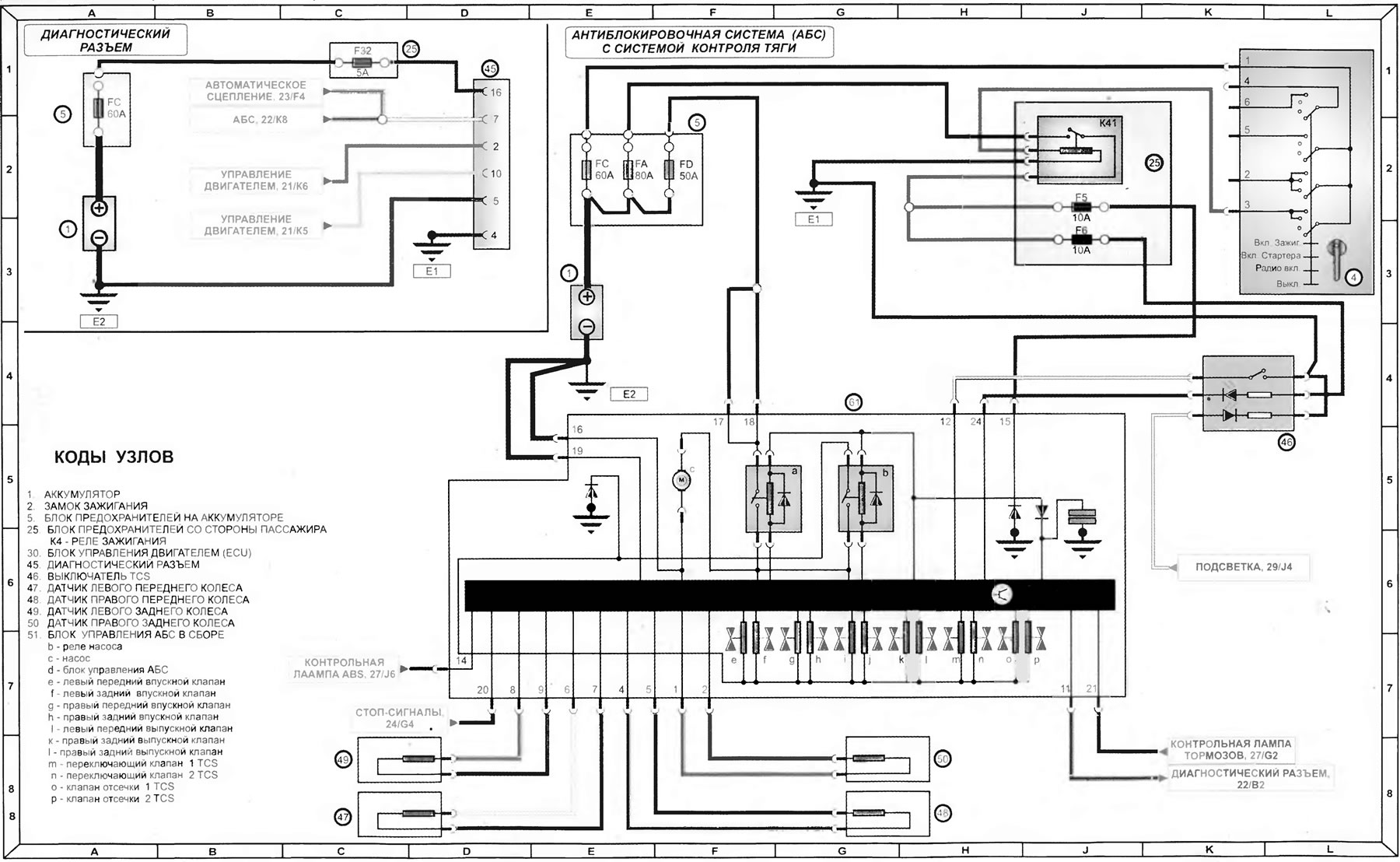 Scheme 22. Diagnostic connector, anti-lock braking system (ABS) and ...